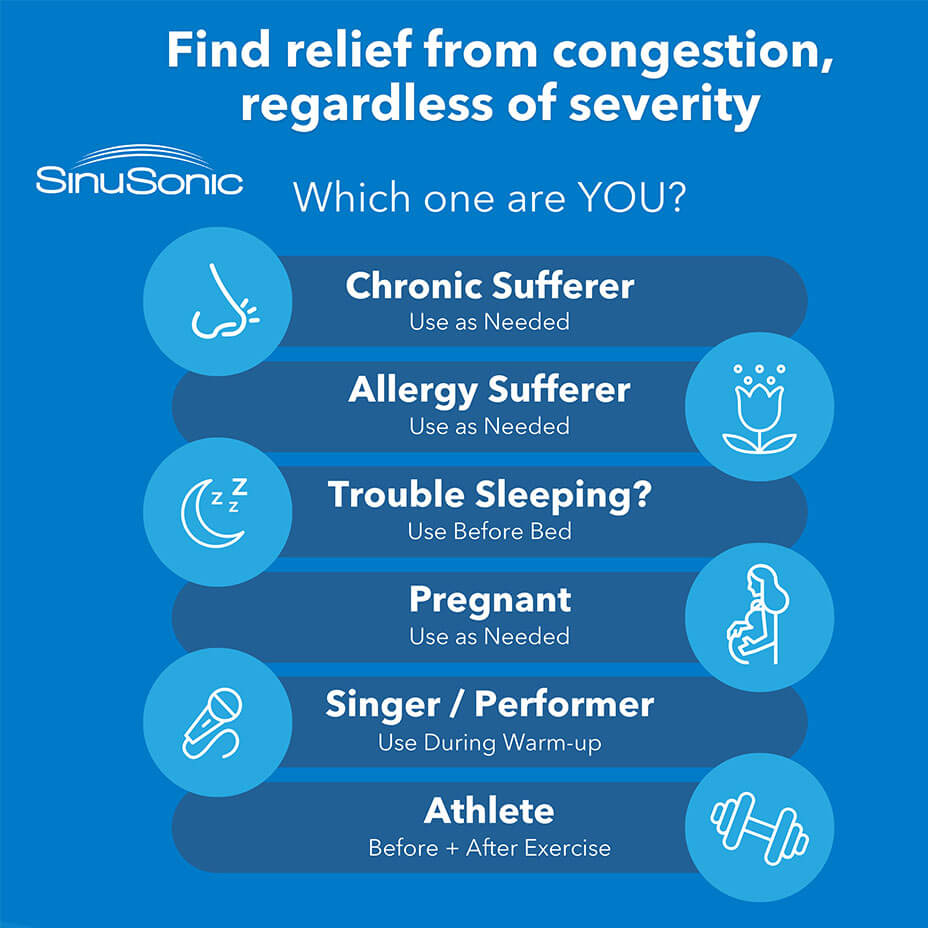 Sinus Congestion Relief Device | All-Natural | Buy Online | SinuSonic